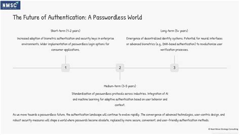 Ppt Modern Trends Impacting The Landscape Of Passwordless Authentication Industry Powerpoint Ppt Modern Trends Impacting The Landscape Of Passwordless Authentication Industry Powerpoint