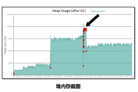 JVM的GC调优 𝖑𝖎𝖆𝖓𝖌𝖈𝖍𝖊𝖓𝖞𝖆𝖓𝖌 𝖘 𝖇𝖑𝖔𝖌