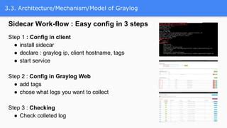 Graylog For Open Stack Steps To Know Why PPTX
