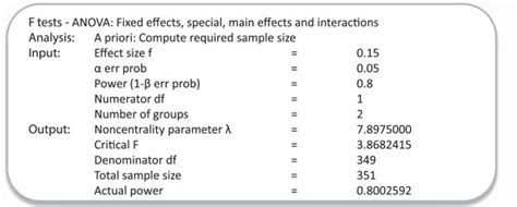 sample size calculation using g power 3 1 5 download scientific diagram