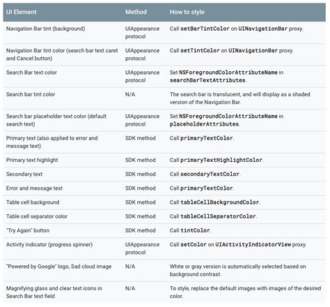 How To Recover A Corrupted Visual Studio C Class Diagram Stack Overflow