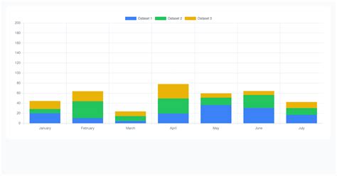 Primevuedemo Codesandbox