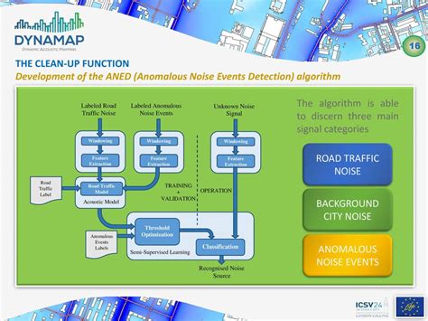 the real time mapping system comes to life ppt download