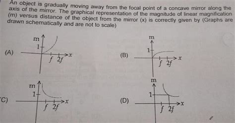 Answered An Object Is Gradually Moving Away From The Focal Point Of A