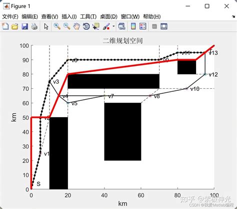 基于人工势场法和果蝇优化算法的路径规划（matlab代码实现） 知乎