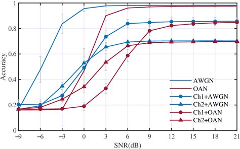 Figure 7 From Automatic Modulation Classification For Underwater Acoustic Communication Signals