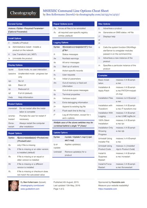 Msiexec Command Line Options Cheat Sheet By Bzowk Download Free From