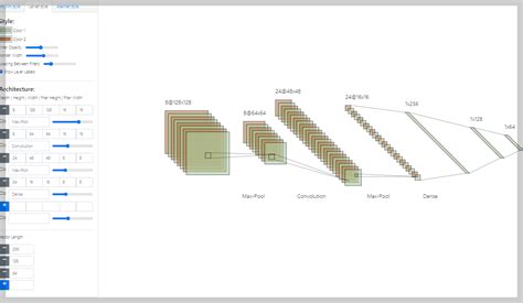 딥러닝 Neural Net Layer Visualization Tool 모델 구조 시각화 도구 Nn Svg