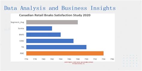 Data Analysis Comparison Analysis Idata Global