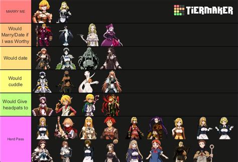 My Overlord Waifu Tier List Roverlord