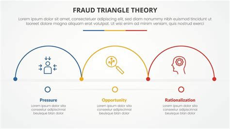 플랫 스타일 벡터가 포함된 절반 윤곽선 원 가로 3점 목록이 있는 슬라이드 프리젠테이션을 위한 사기 삼각형 이론 템플릿 인포그래픽 개념 무료 벡터