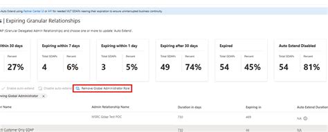 Extend Granular Delegated Admin Privileges Partner Center Microsoft Learn