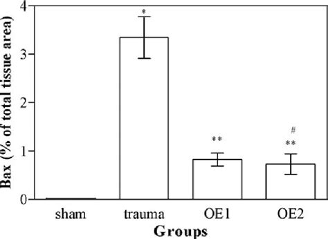 Densitometry Evaluation Densitometry Analysis Of Immunohistochemical Download Scientific