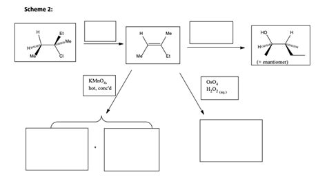 solved the following synthetic schemes are missing either