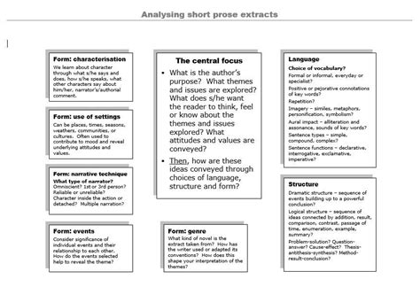 Analysing Short Prose Extracts Worksheet