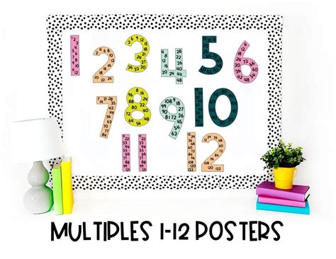 Classroom Decor Multiples Posters For Multiplication Facts 1 12 Etsy