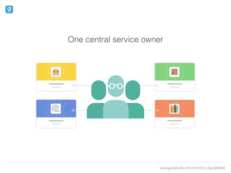 Defining Mobile App Deployment For The Modern Campus Benchmarking And Best Practices To Ensure