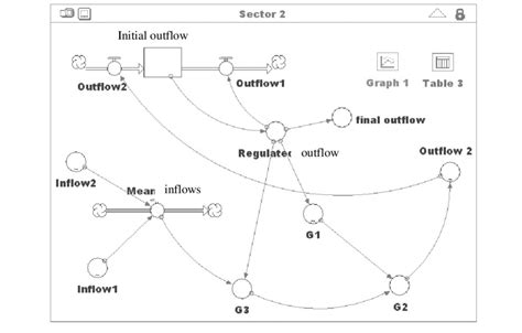 Flood Routing Module Download Scientific Diagram
