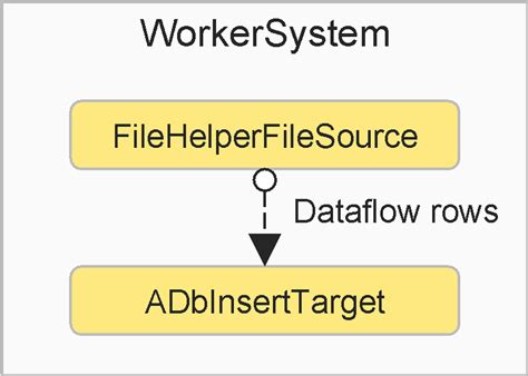 Worker Execution Documentation