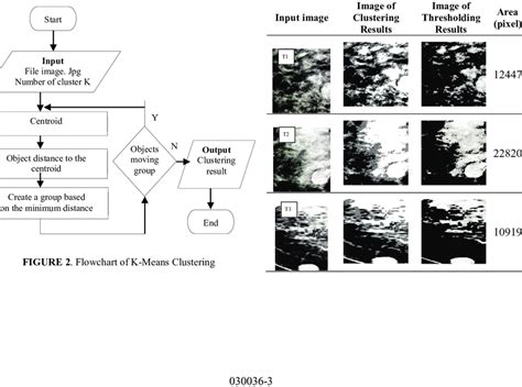 Results Of Testing Segmentation Program Download Table