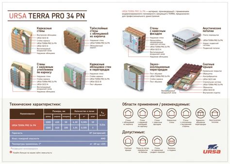Купить утеплитель URSA TERRA 34 PN в Бресте Стройруф - ☎️ +375(29) 2 ...