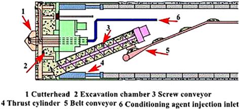 Theoretical Analysis And Experiment Of Pressure Distribution And