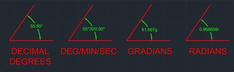 5 Essential Concepts To Master Units And Limits In Autocad Luent