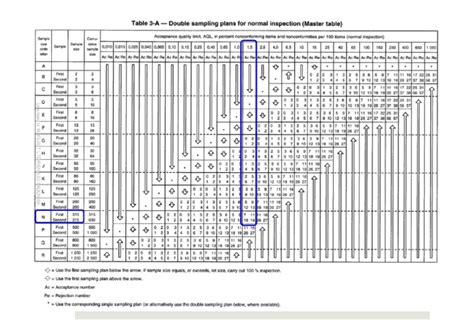 157 Pdfhowto Readtheansitablesforsinglesampling Pdf