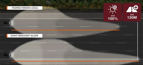 Lâmpada H11 Osram Night Breaker Silver - Osram