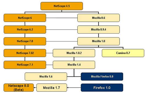 Saps Browser Support Strategy And The Rationale B Sap Community