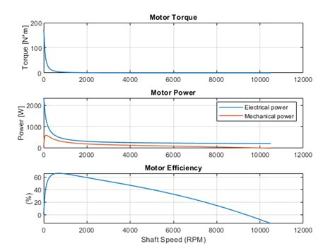 Compound Motor Design Optimization Matlab And Simulink
