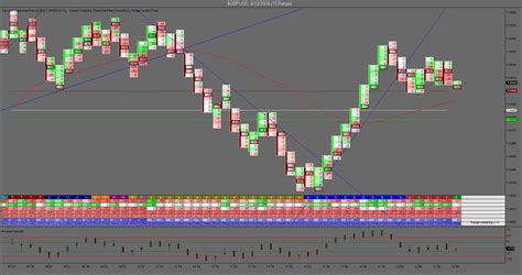 10 Tick Range Chart Mt4 Market Statistics Indicator For Mt4 Trading Indicators