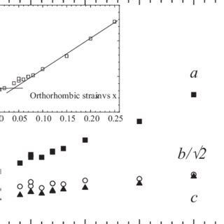 Measured χ T curves symbols with H kOe and calculated lines Download Scientific