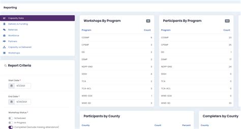 Compass Features Compass