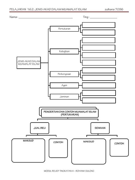 16 2 Jenis Akad Dalam Muamalat Islam Pdf