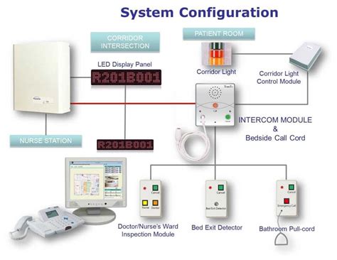 Understanding The Dukane Nurse Call Wiring Diagram