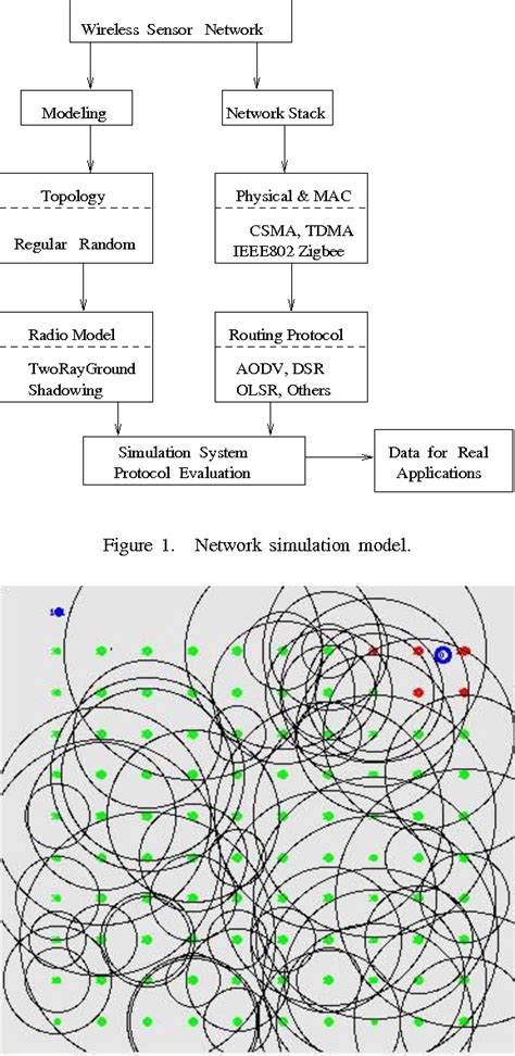 Figure 1 From Performance Evaluation Of Wsns Considering Mac And Routing Protocols Using Goodput