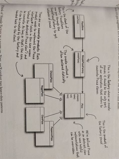 Factory Design Patternpizza Store By Koushikkgs Medium