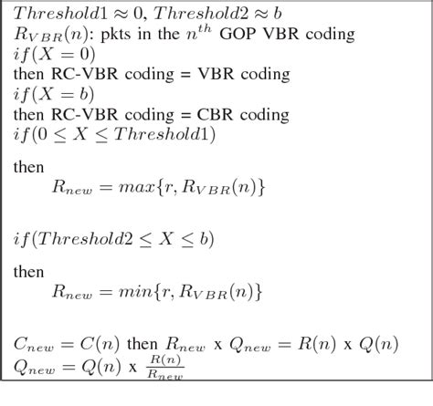 Figure 1 From Adaptive Rate Control Low Bit Rate Video Transmission