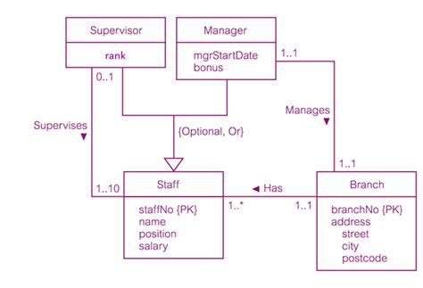 Solved Database Course Please Solve Question Number 2 Chegg Com