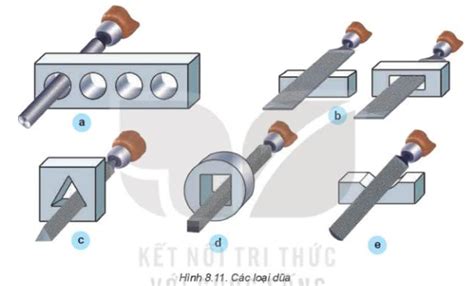 Quan sát và cho biết Trong Hình mô tả bao nhiêu loại dũa đó là những loại nào