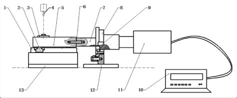 Experimental Platform Of Ultrasonic Vibration Assisted Micro Milling Download Scientific