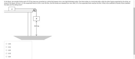 Solved The Table And The Sliding Block Chegg