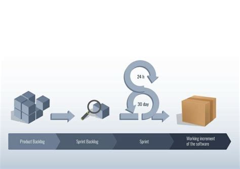 Scrum Lifecycle The Incremental Approach IntexSoft