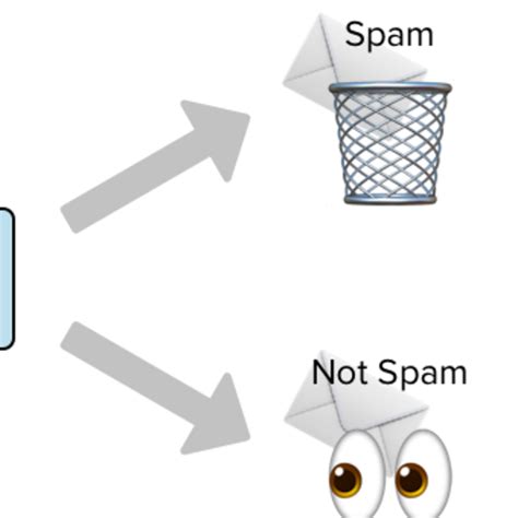 spam csv kaggle
