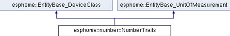 esphome esphome number numbertraits class reference