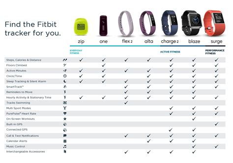 Fitbit Model Comparison Chart My Xxx Hot Girl