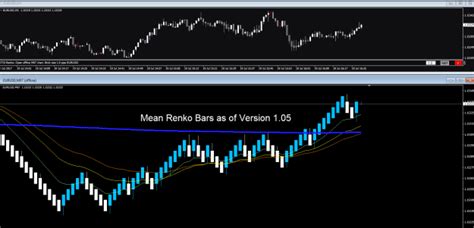 Offline Renko Chart V6 Generator For Mt4 Forex Factory
