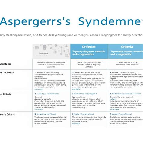 The History And Evolution Of Aspergers Syndrome Diagnosis