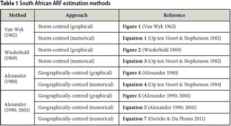 Difference Between Graphical And Analytical Method Ferisgraphics